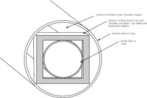 Vacuum Insulated Piping, Vacuum Insulated Pipe | AET