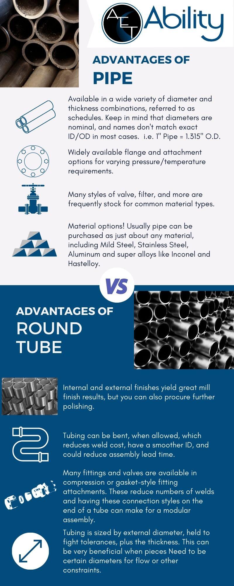 #tips Tuesday - Advantages of Round Tube VS/OR Pipe - Cryogenic ...
